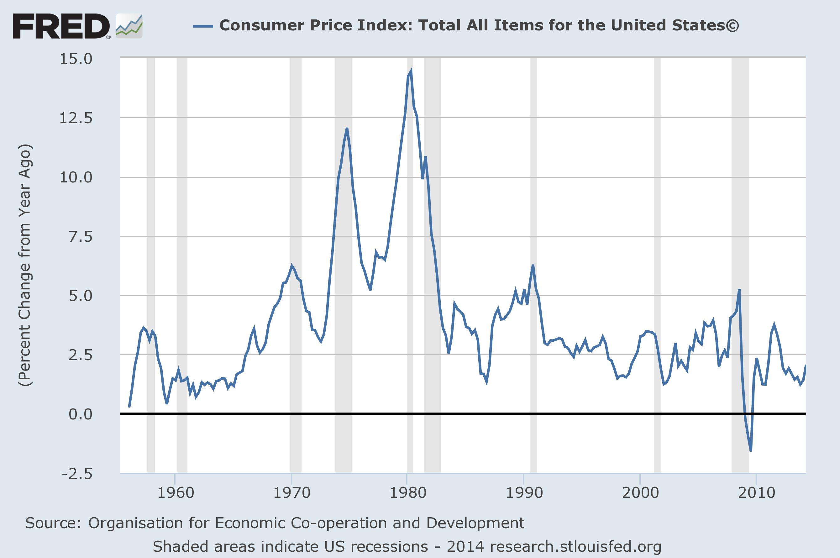 Why the 2% inflation target? | Michael Kevane